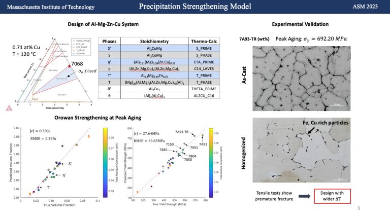 DMSE undergrads take first in annual materials design competition - MIT ...
